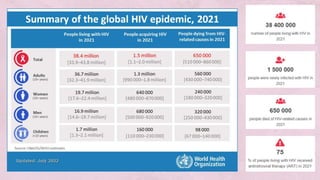 Awareness-and-Prevention-about-HIVAIDS.pptx
