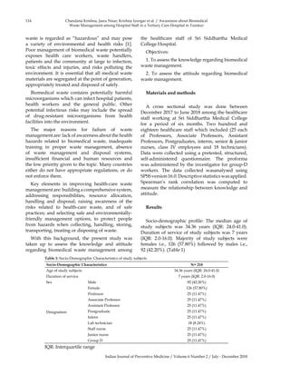 Awareness_about_Biomedical_Waste_Managem.pdf