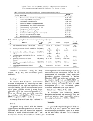 Awareness_about_Biomedical_Waste_Managem.pdf