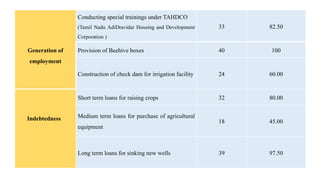 Awareness about tribal development schemes | PPTX