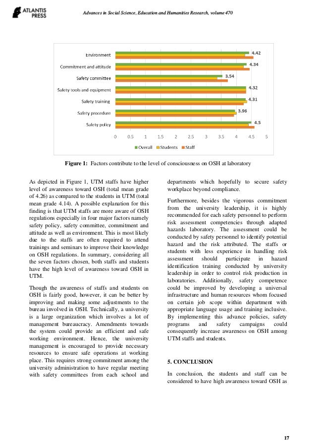 Awareness_Among_Students_and_Staff_on_Occupational.pdf