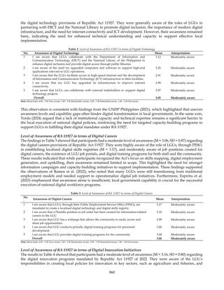 Awareness and Implementation of the Philippine Digital Workforce ...