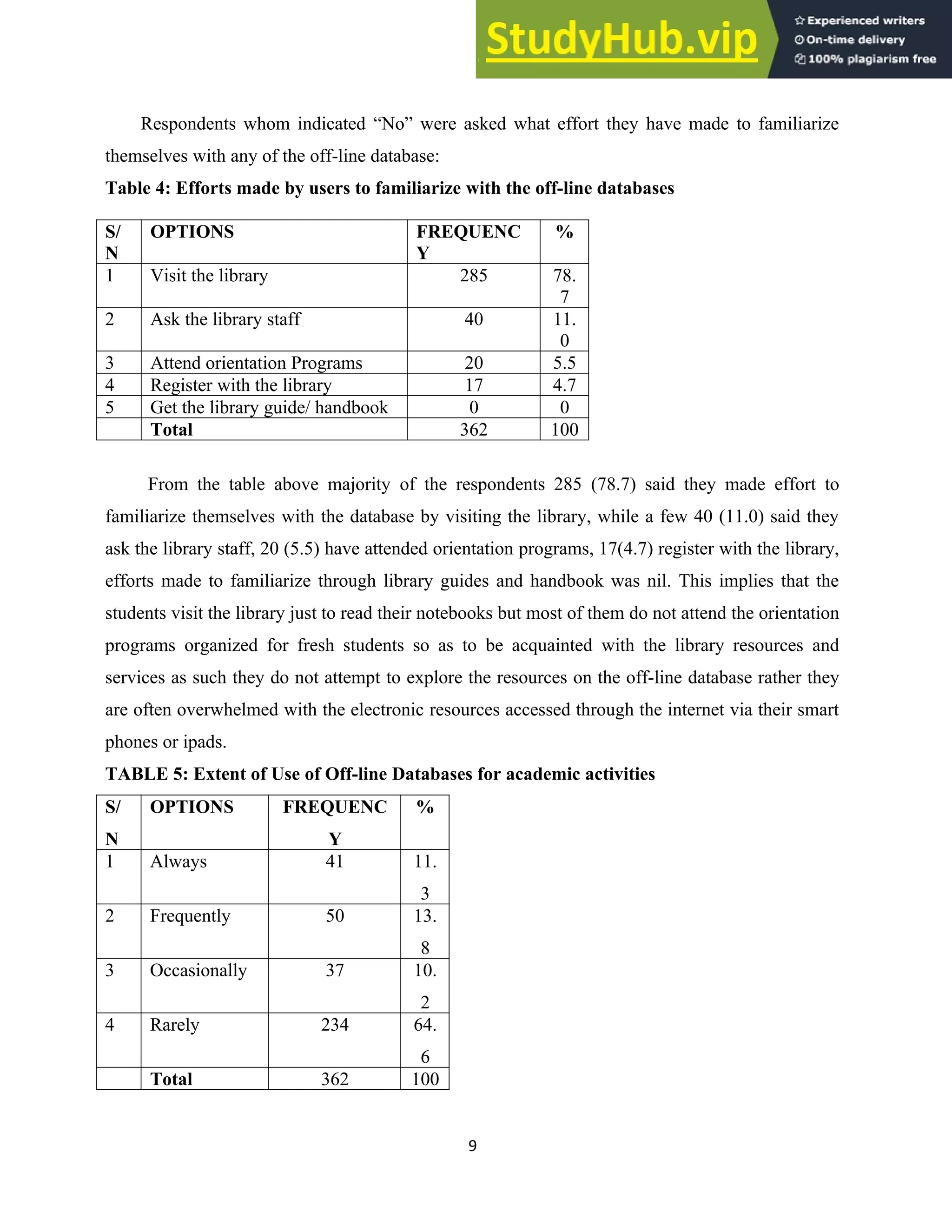 AWARENESS AND USE OF OFFLINE DATABASE FOR ACADEMIC ACTIVITIES BY ...