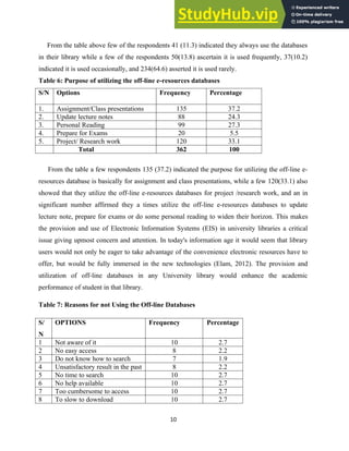 AWARENESS AND USE OF OFFLINE DATABASE FOR ACADEMIC ACTIVITIES BY ...