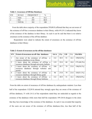 AWARENESS AND USE OF OFFLINE DATABASE FOR ACADEMIC ACTIVITIES BY ...