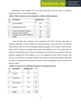 AWARENESS AND USE OF OFFLINE DATABASE FOR ACADEMIC ACTIVITIES BY ...