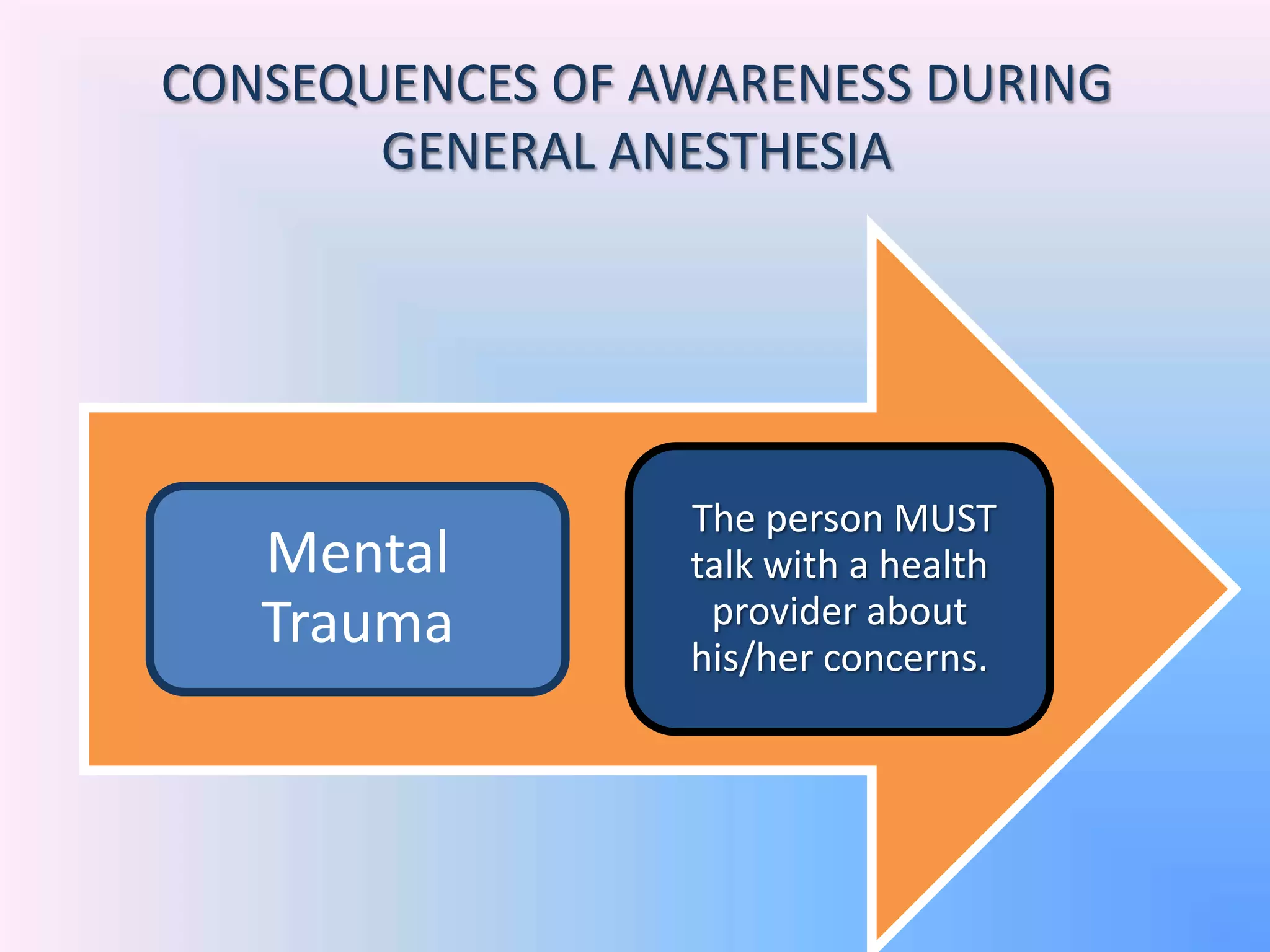 Awareness Anesthesia | PPTX