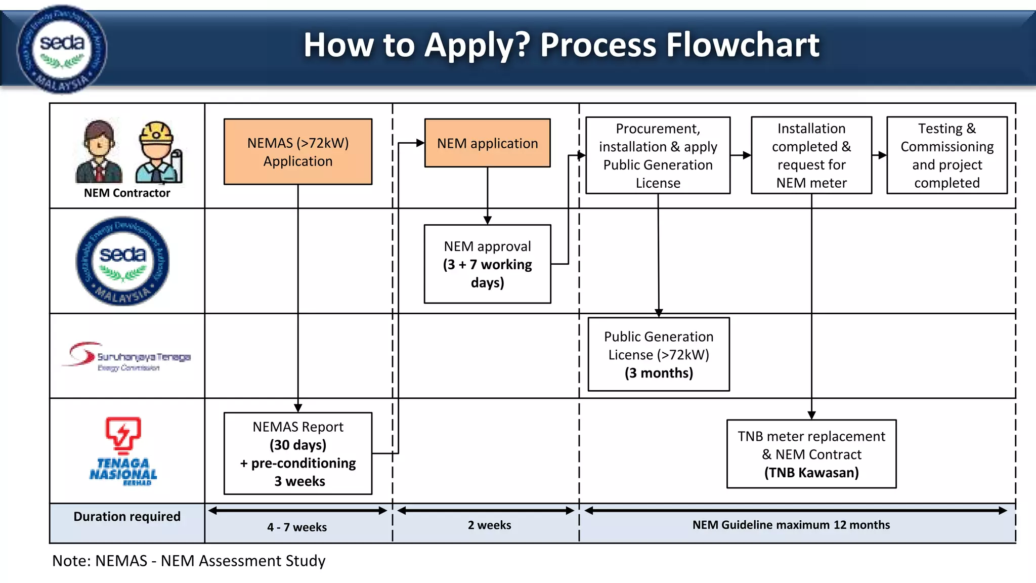 Awareness Briefing on NEM, RPVI and Sel-Co.pdf