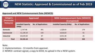 Awareness Briefing on NEM, RPVI and Sel-Co.pdf