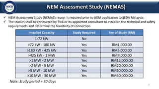 Awareness Briefing on NEM, RPVI and Sel-Co.pdf