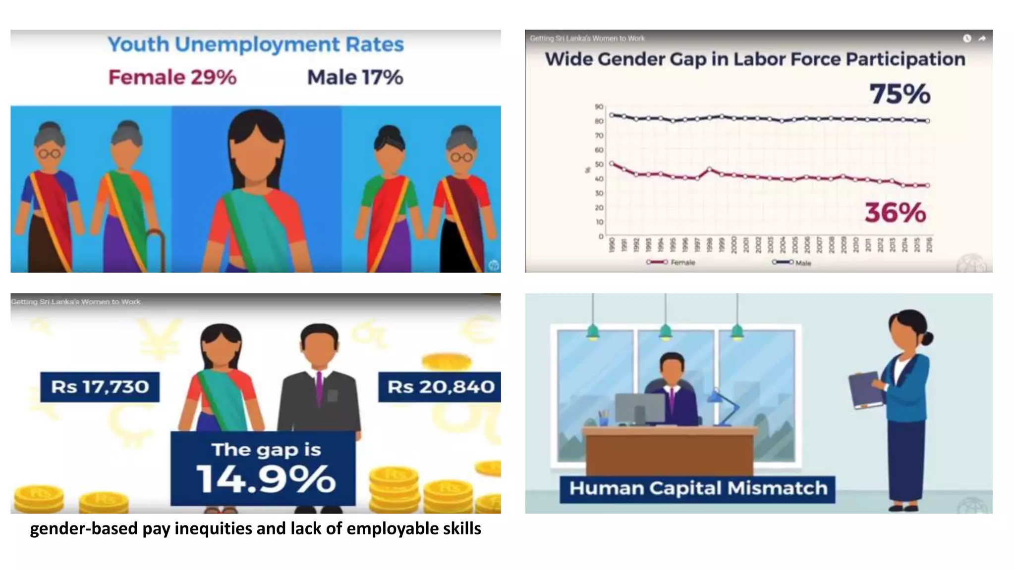 TO INCREASE FEMALE LABOUR FORCE PARTICIPATION | PPT