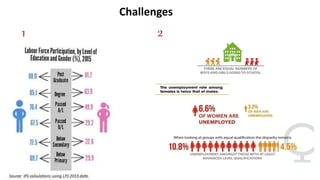 TO INCREASE FEMALE LABOUR FORCE PARTICIPATION | PPTX