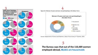 TO INCREASE FEMALE LABOUR FORCE PARTICIPATION | PPTX