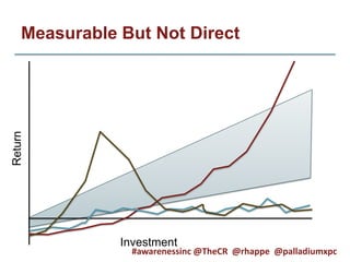 Community Maturity Model with Rachel Happe | PPTX