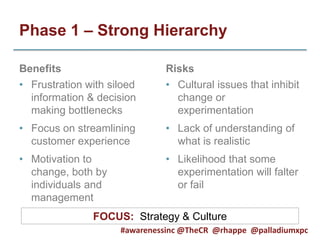 Community Maturity Model with Rachel Happe | PPTX