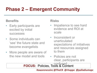 Community Maturity Model with Rachel Happe | PPTX