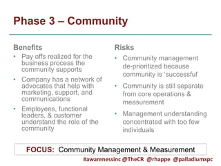 Community Maturity Model with Rachel Happe | PPTX