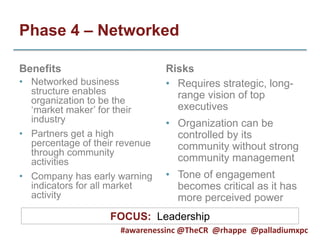 Community Maturity Model with Rachel Happe | PPTX