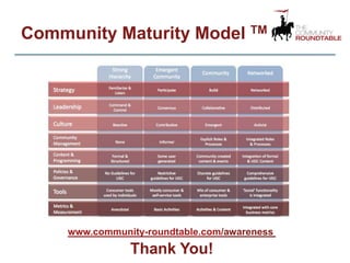 Community Maturity Model with Rachel Happe | PPTX