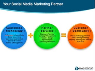 Community Maturity Model with Rachel Happe | PPTX