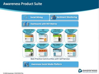Community Maturity Model with Rachel Happe | PPTX