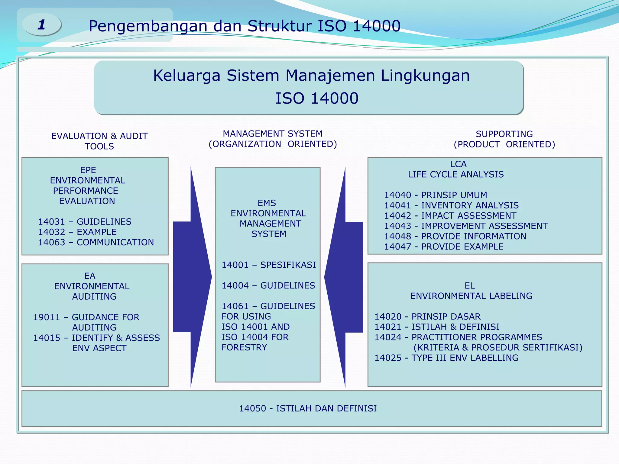 ISO 14001 2015 EMS - Awareness | PDF