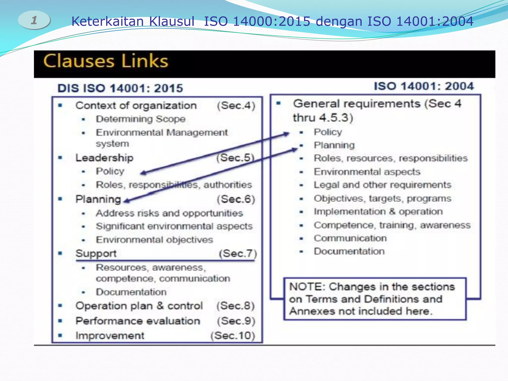 ISO 14001 2015 EMS - Awareness | PDF