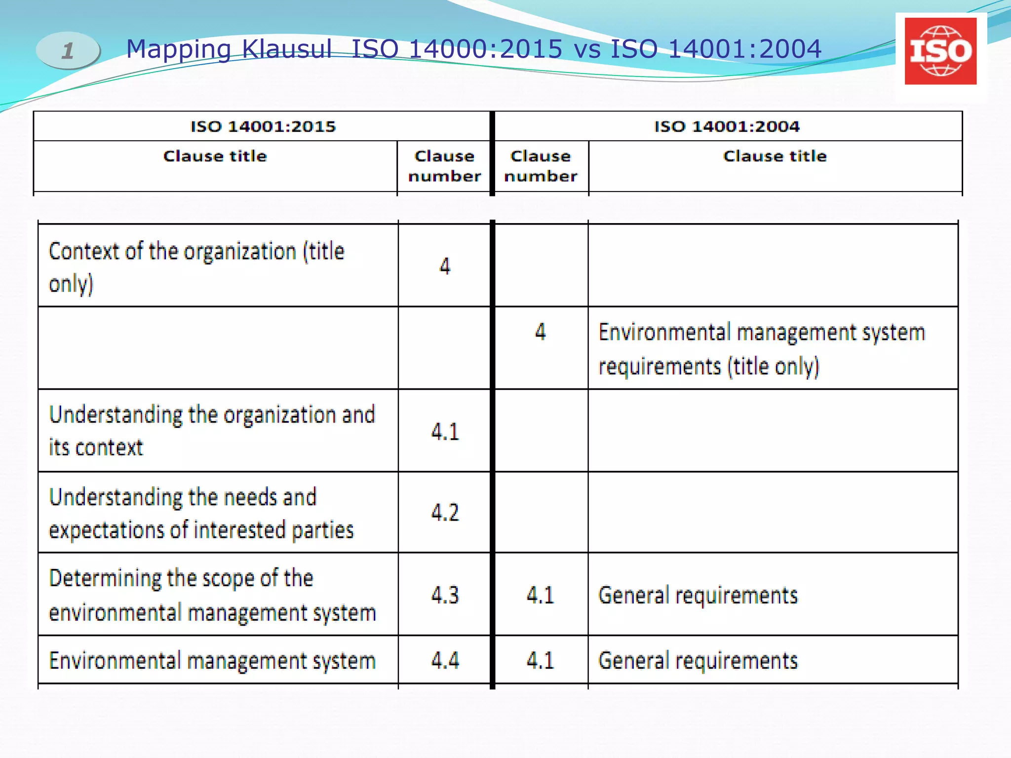 ISO 14001 2015 EMS - Awareness | PDF