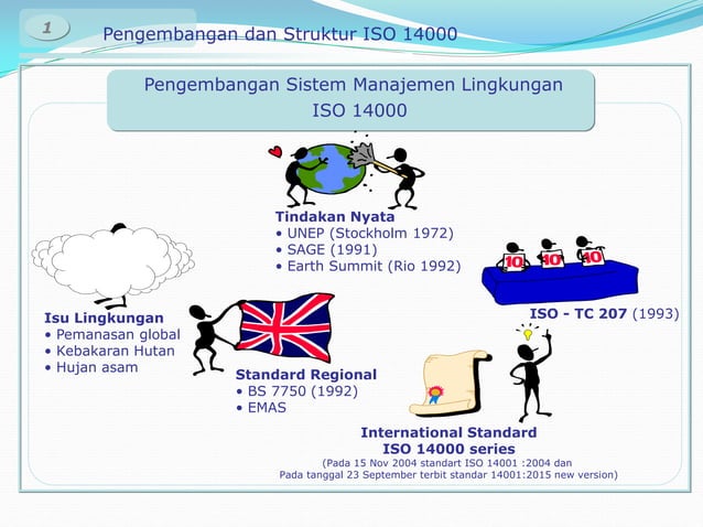 ISO 14001 2015 EMS - Awareness | PDF