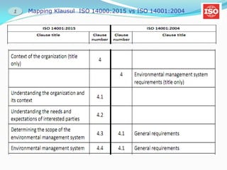 ISO 14001 2015 EMS - Awareness | PDF