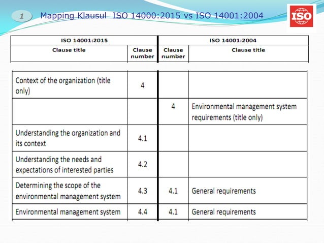 ISO 14001 2015 EMS - Awareness | PDF