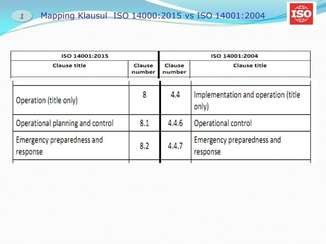 ISO 14001 2015 EMS - Awareness | PDF