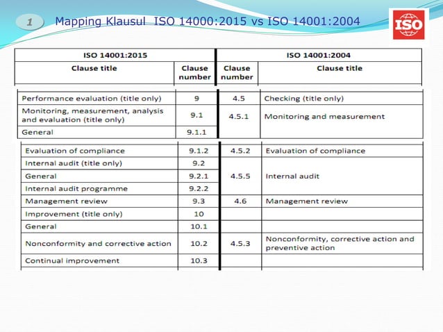ISO 14001 2015 EMS - Awareness | PDF