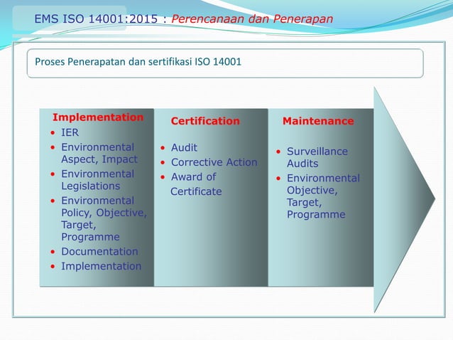 ISO 14001 2015 EMS - Awareness | PDF