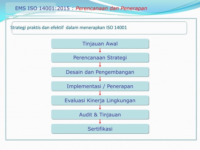 ISO 14001 2015 EMS - Awareness | PDF