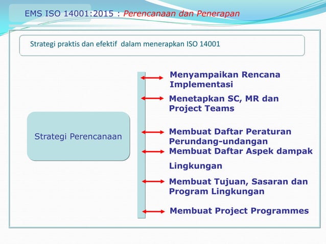 ISO 14001 2015 EMS - Awareness | PDF