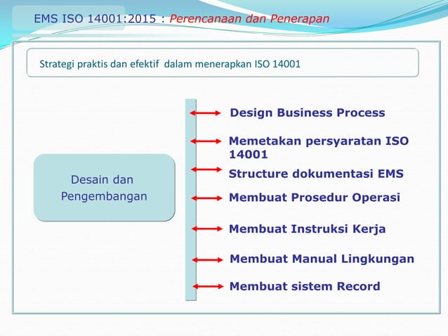 ISO 14001 2015 EMS - Awareness | PDF