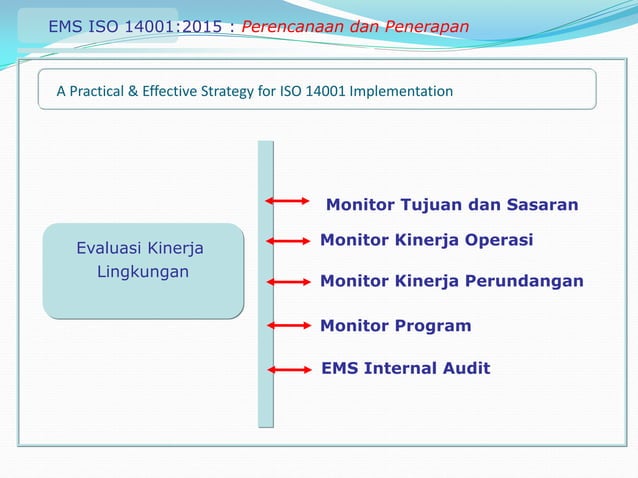 ISO 14001 2015 EMS - Awareness | PDF