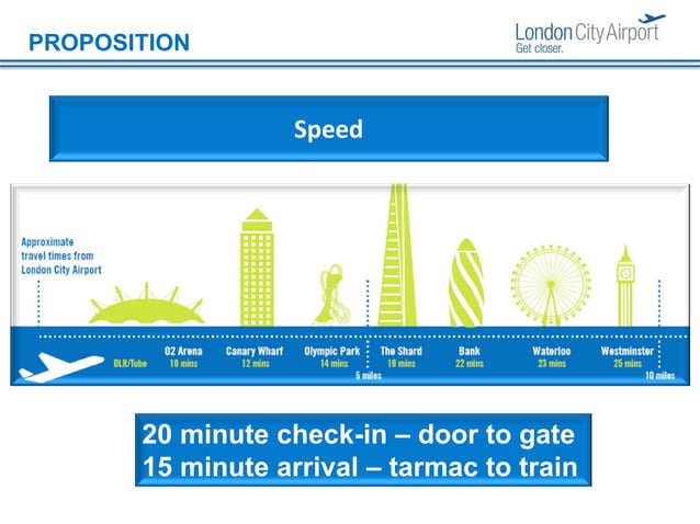 London City Airport Expansion Plans | PPT