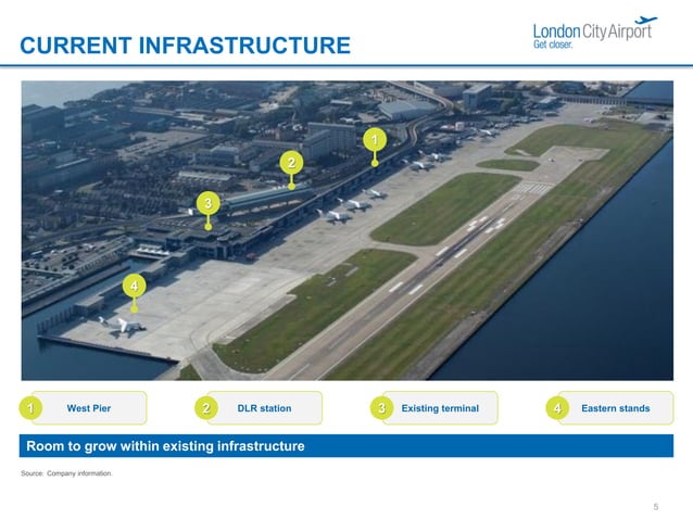 London City Airport Expansion Plans | PPT