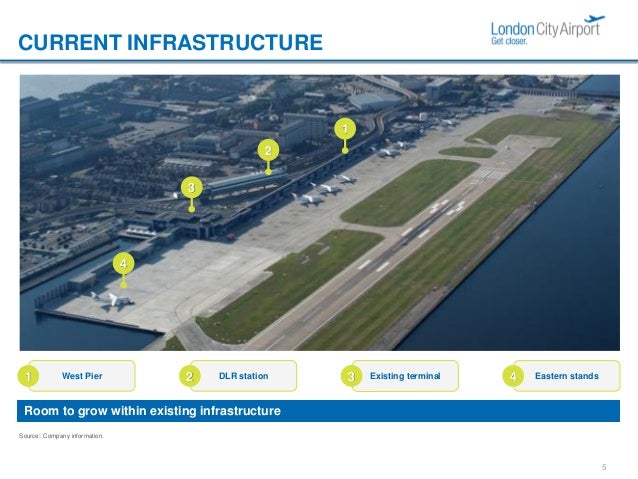 London City Airport Expansion Plans