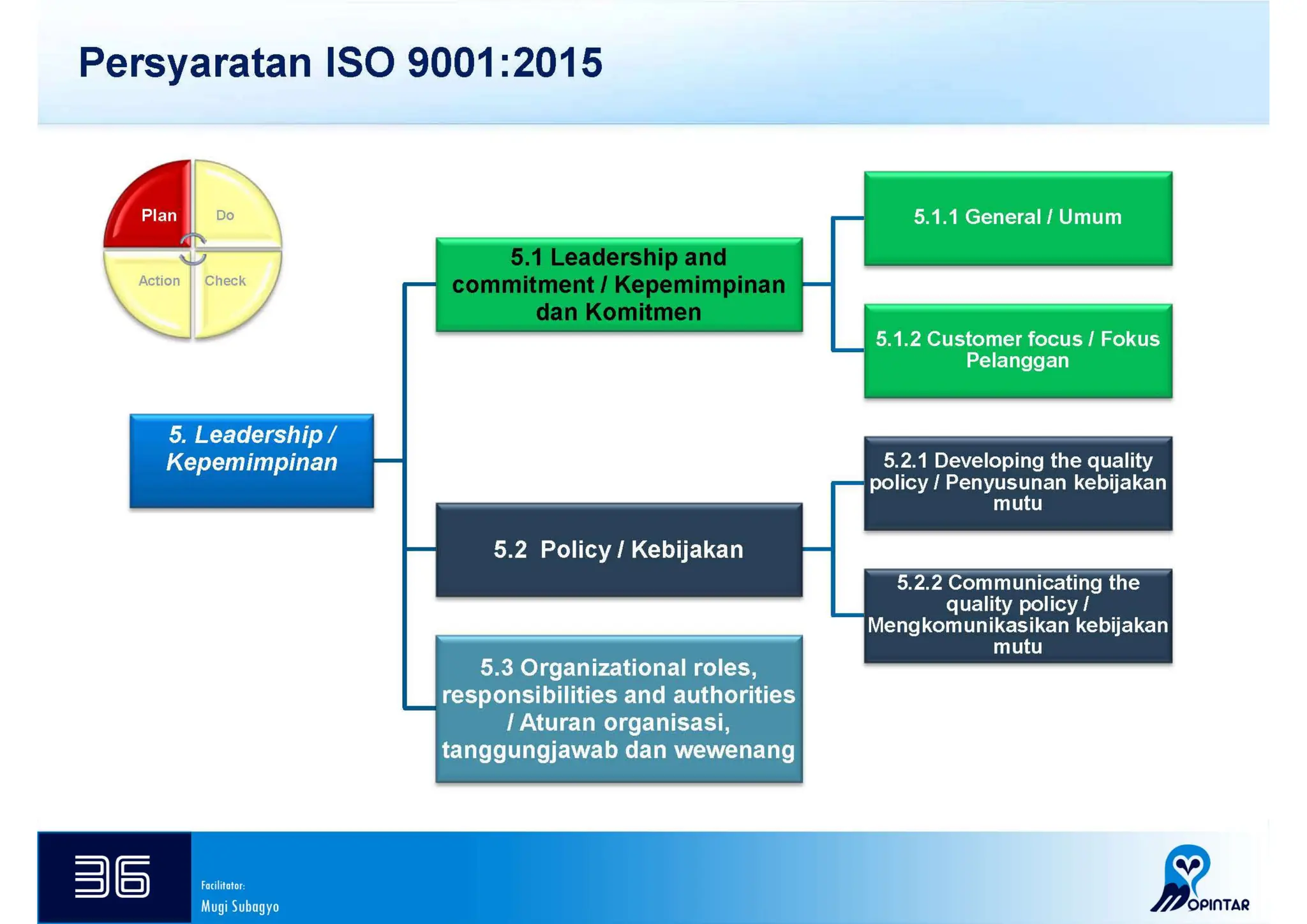 Standard Mutu Awareness ISO 9001-2015.pdf