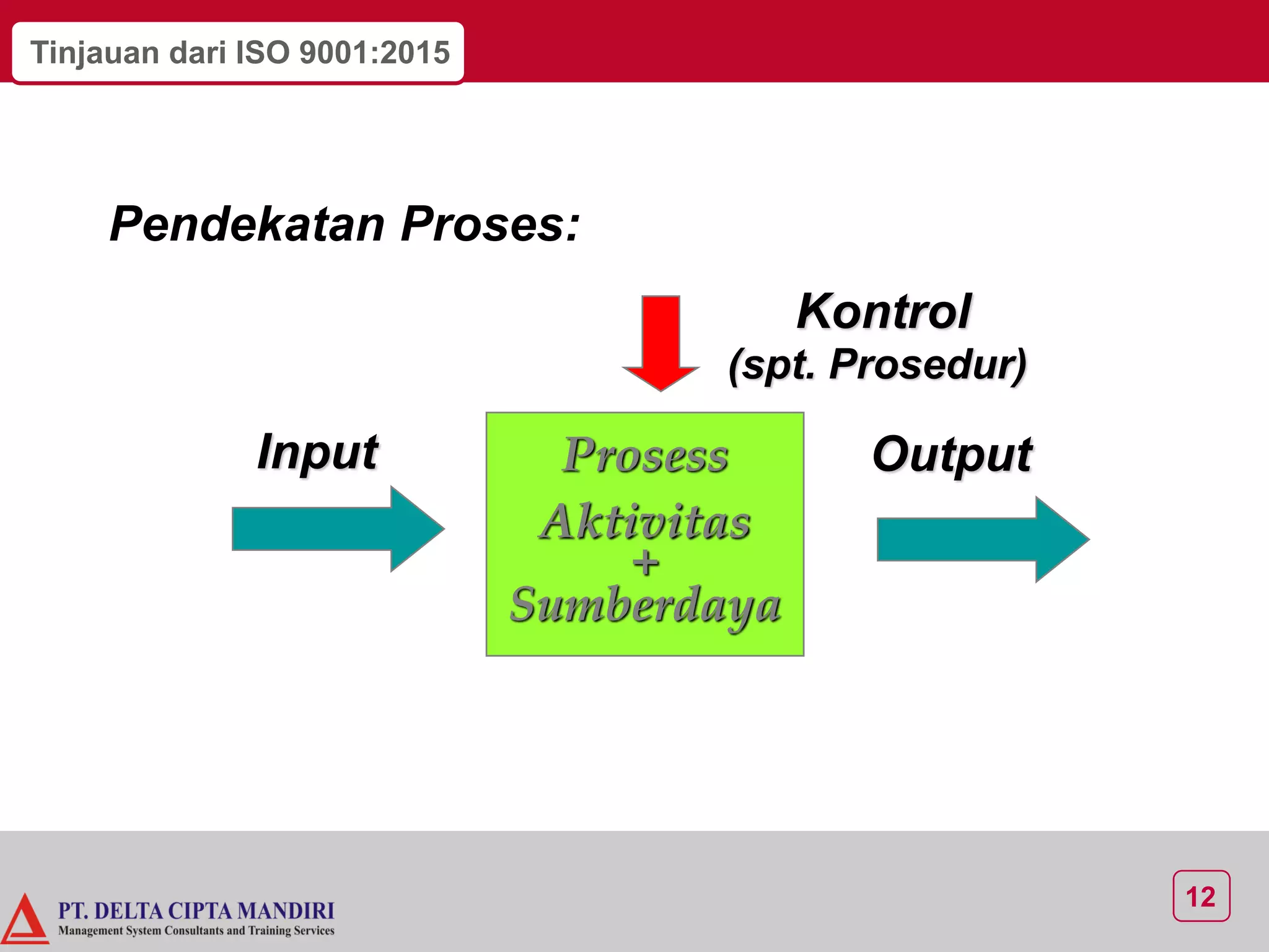 Awareness iso 9001 2015 | PDF