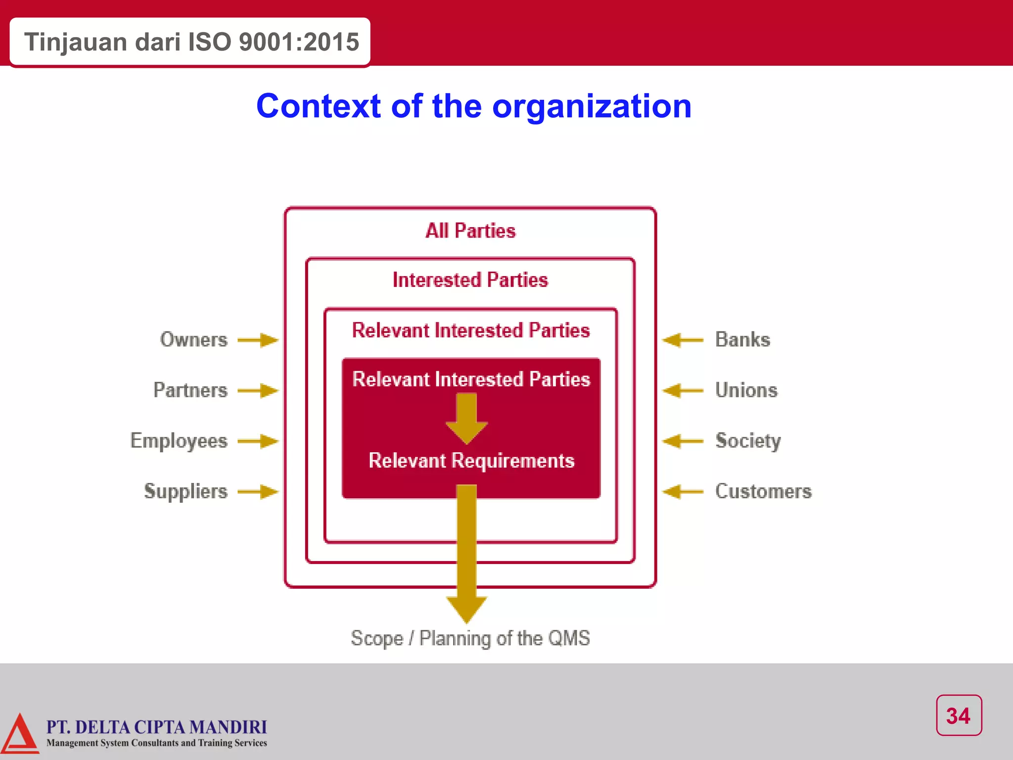 Awareness iso 9001 2015 | PDF