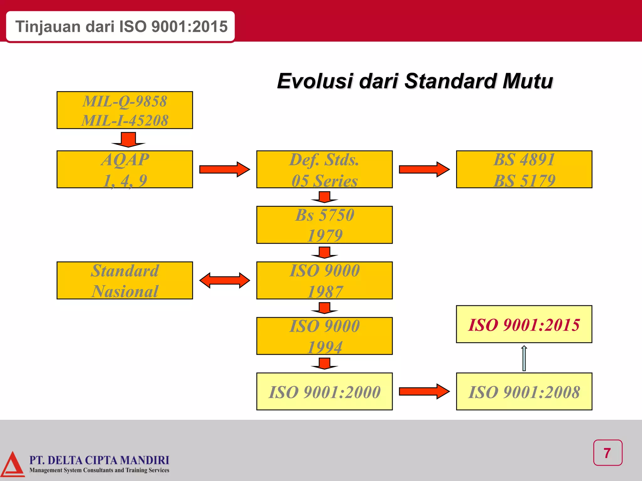Awareness iso 9001 2015 | PDF