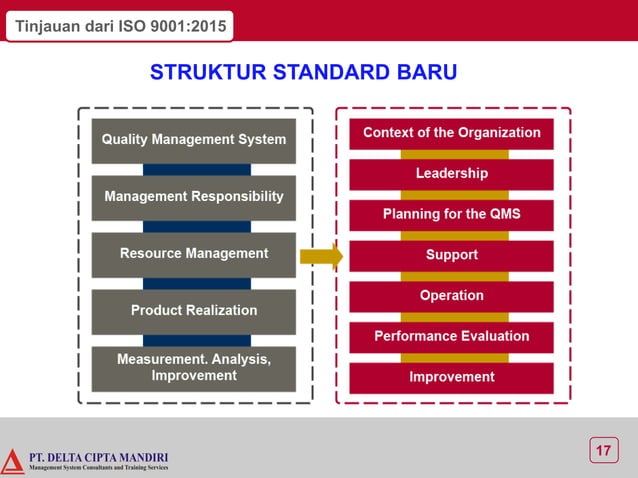 Awareness iso 9001 2015 | PDF