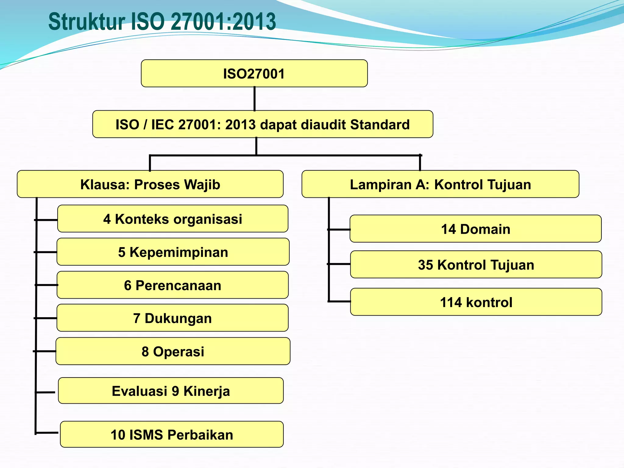 Awareness ISMS ISO 27001:2013 | PPT