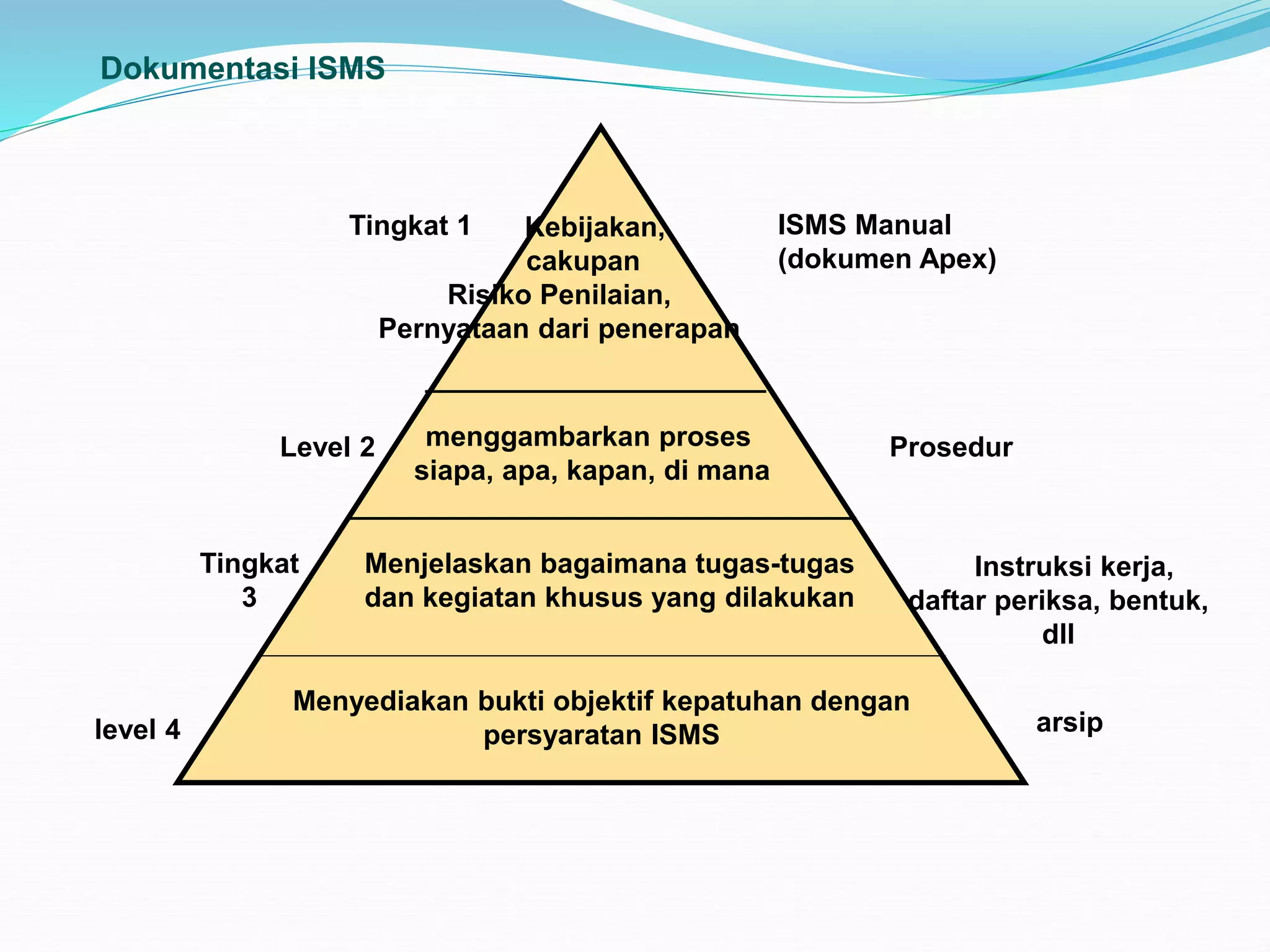 Awareness ISMS ISO 27001:2013 | PPT