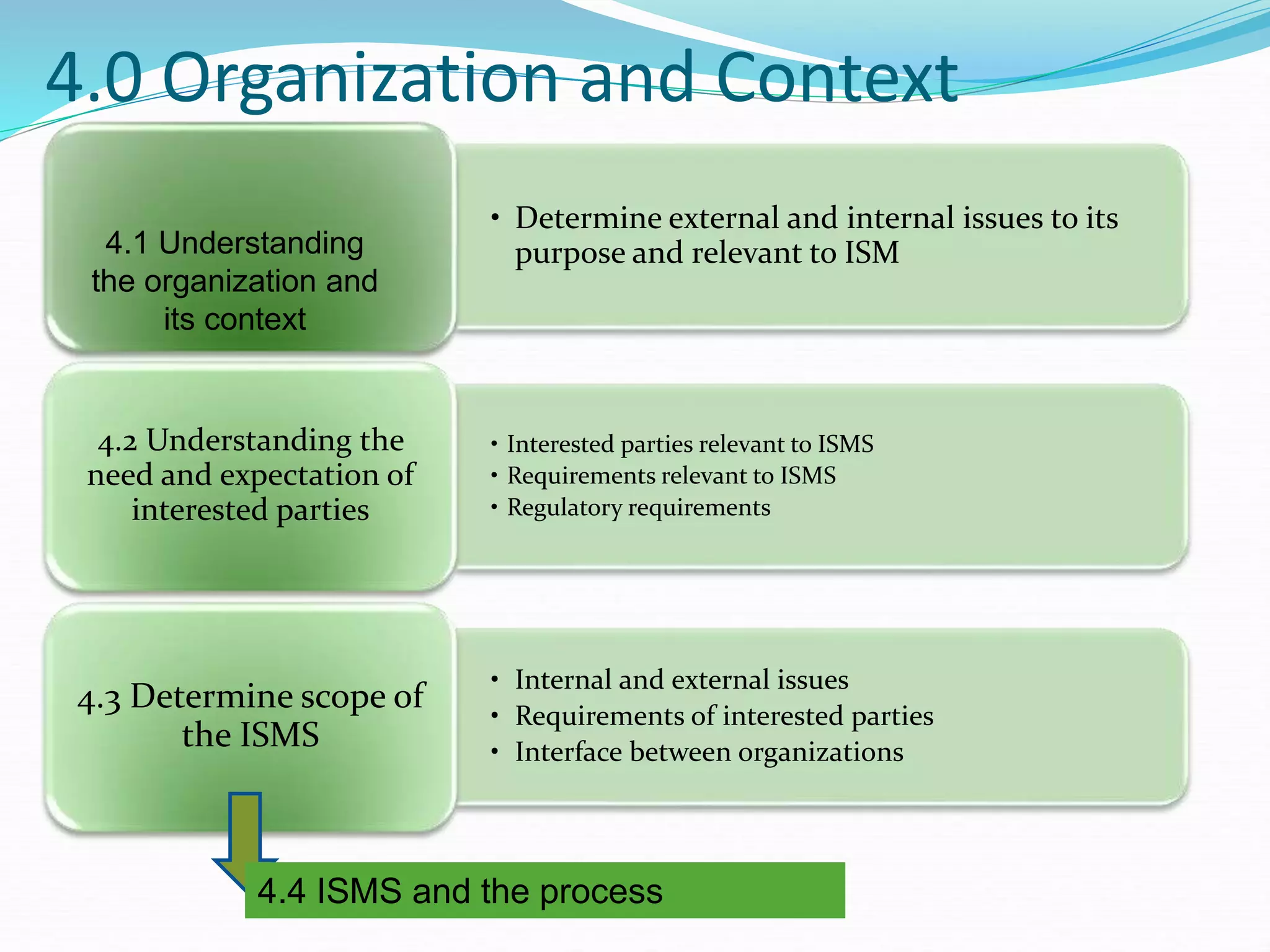 Awareness ISMS ISO 27001:2013 | PPT