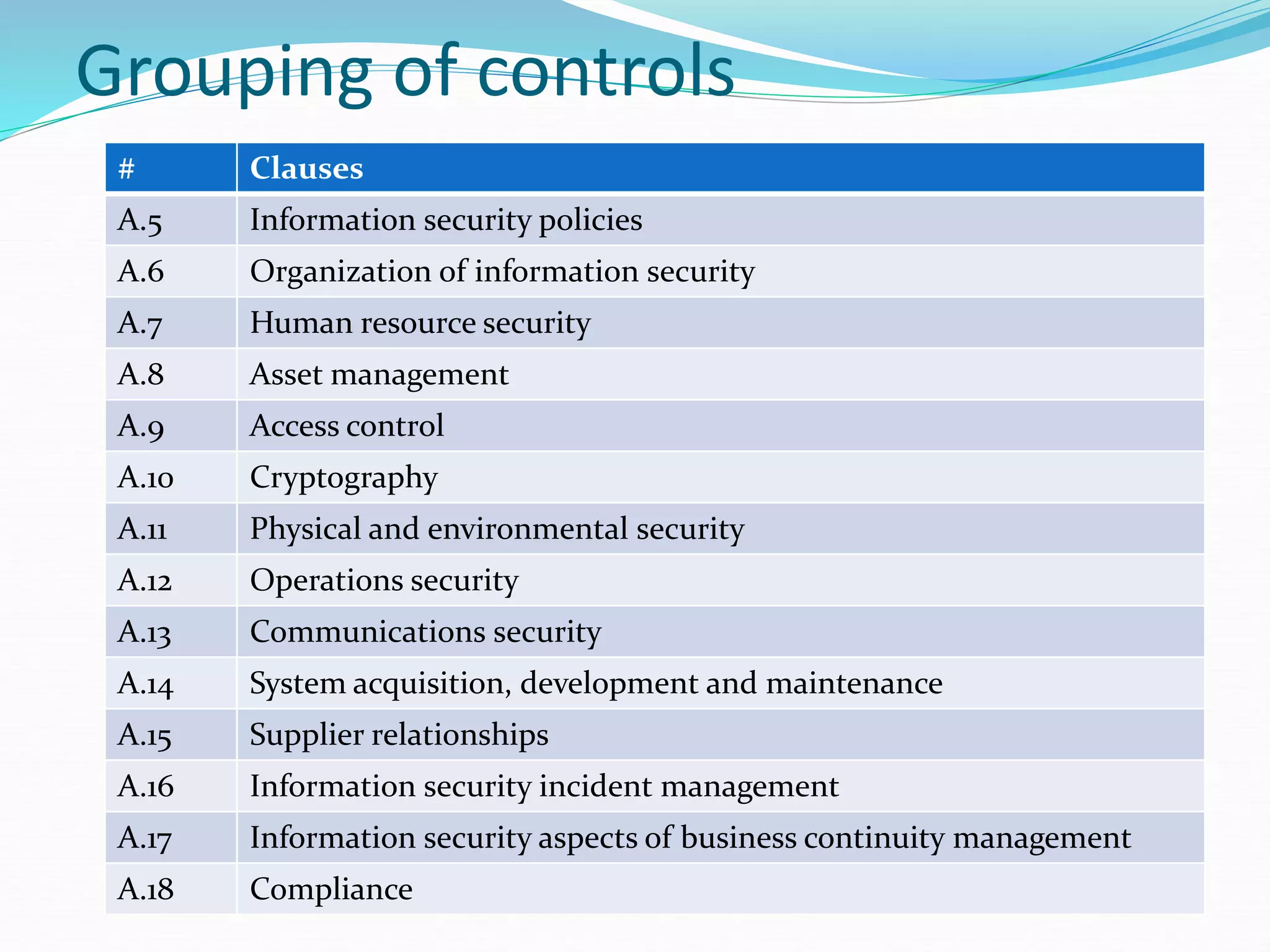 Awareness ISMS ISO 27001:2013 | PPT